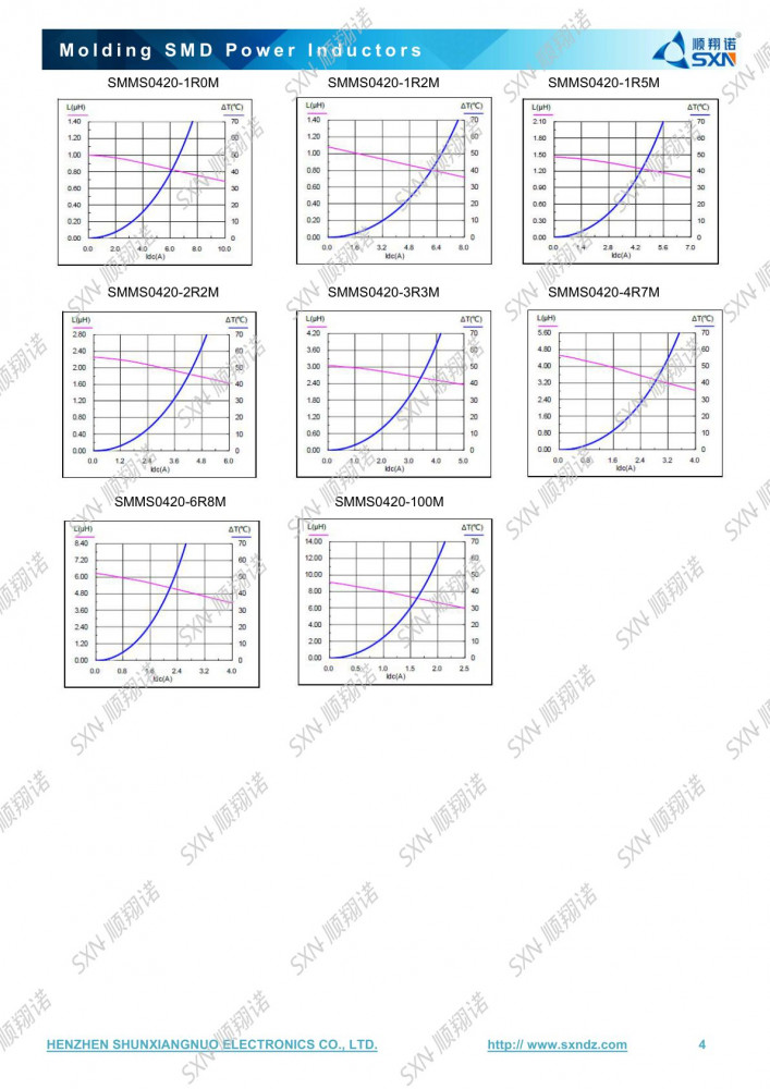 SXN datasheet page 4