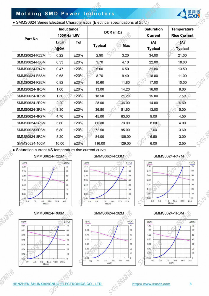 SXN datasheet page 8