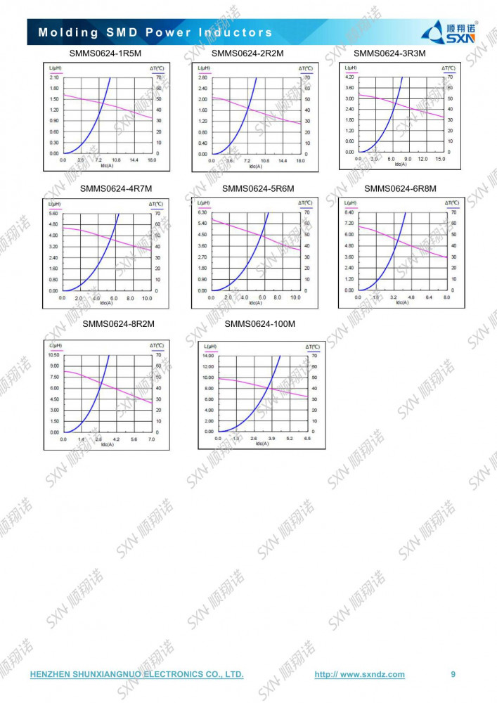 SXN datasheet page 9