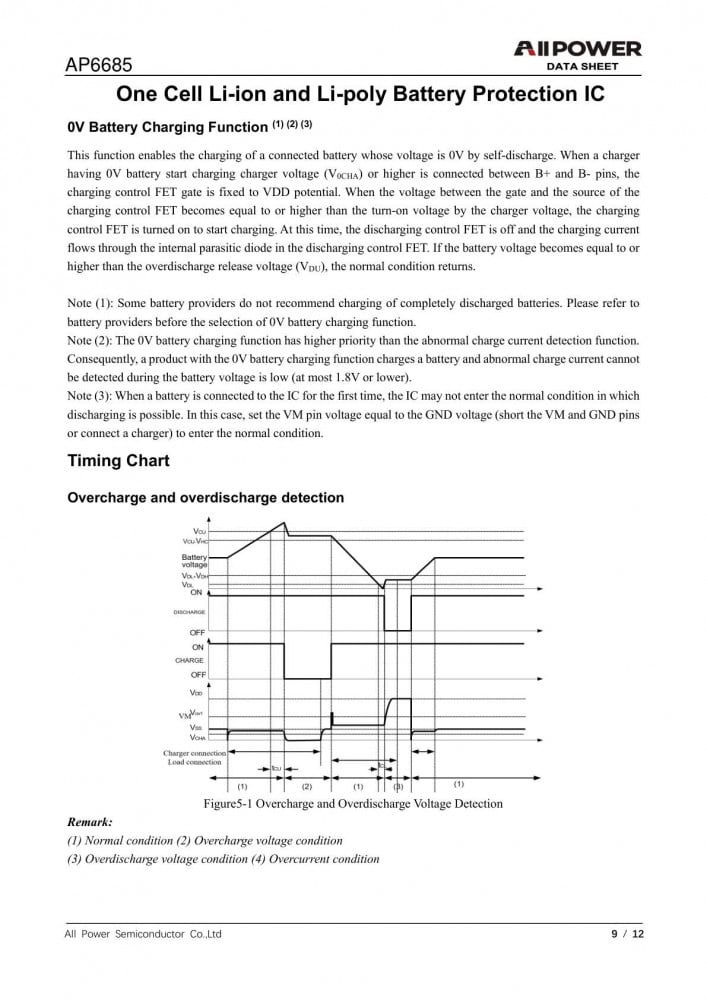 AP6685 datasheet page 9