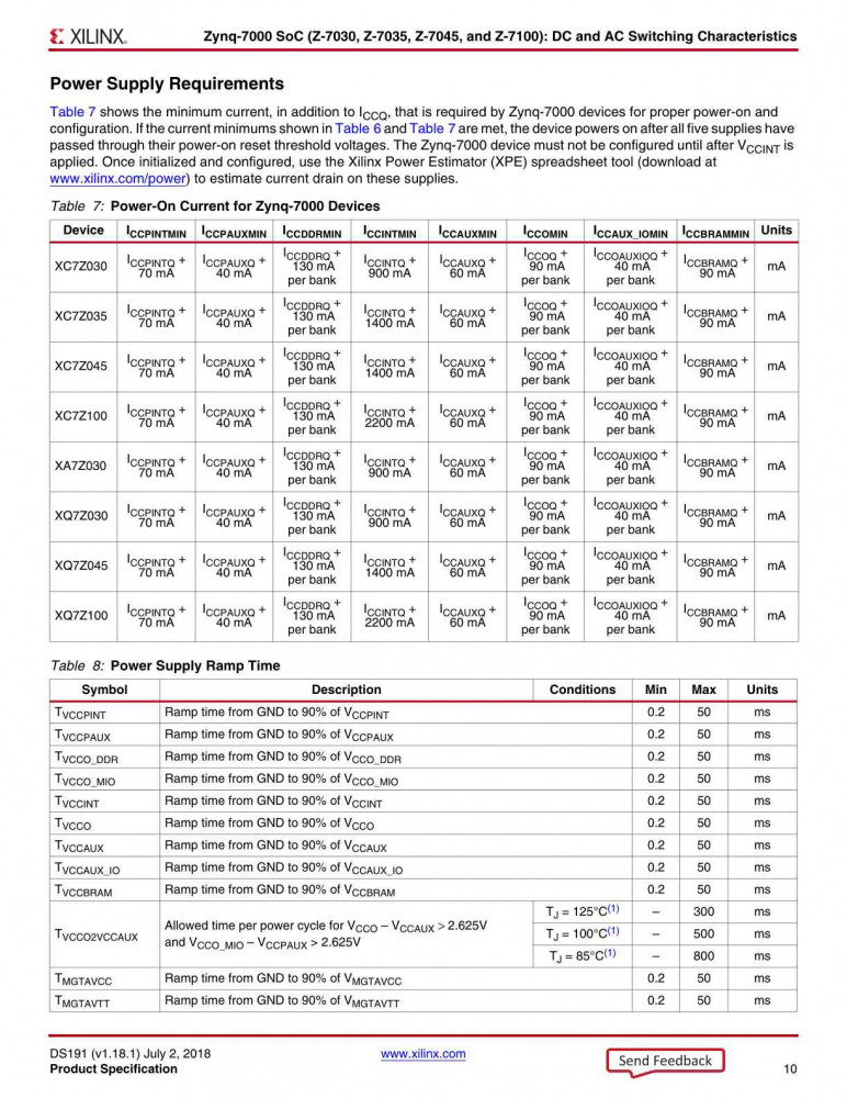 XC7Z035 datasheet page 10