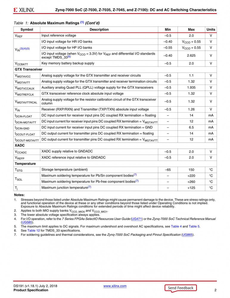 XC7Z035 datasheet page 2