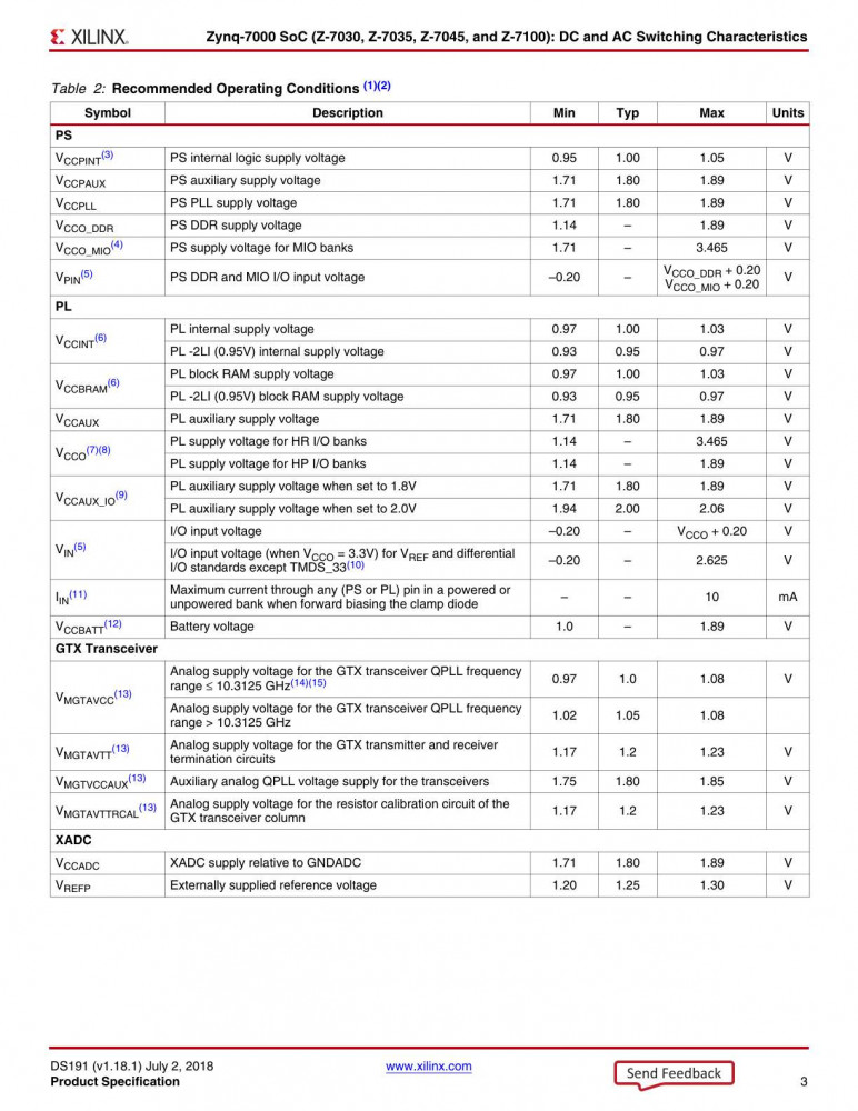 XC7Z035 datasheet page 3