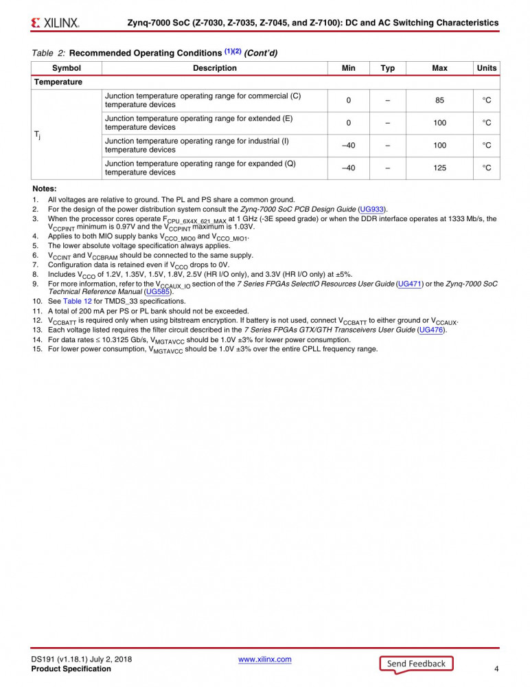 XC7Z035 datasheet page 4