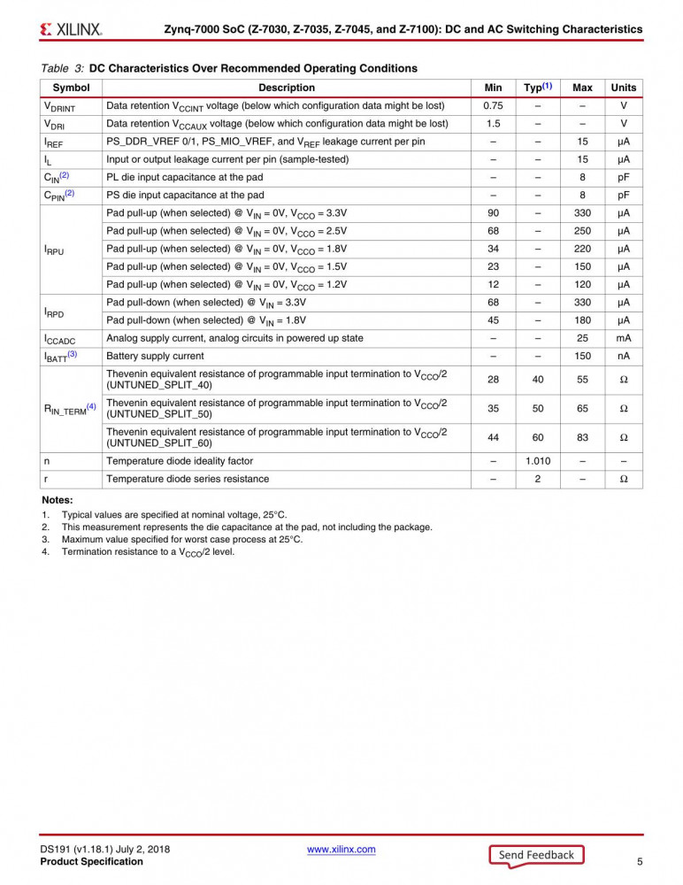XC7Z035 datasheet page 5