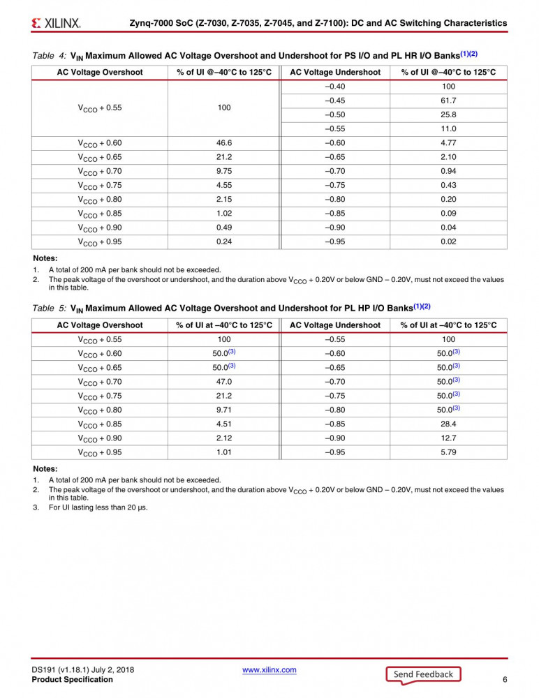 XC7Z035 datasheet page 6