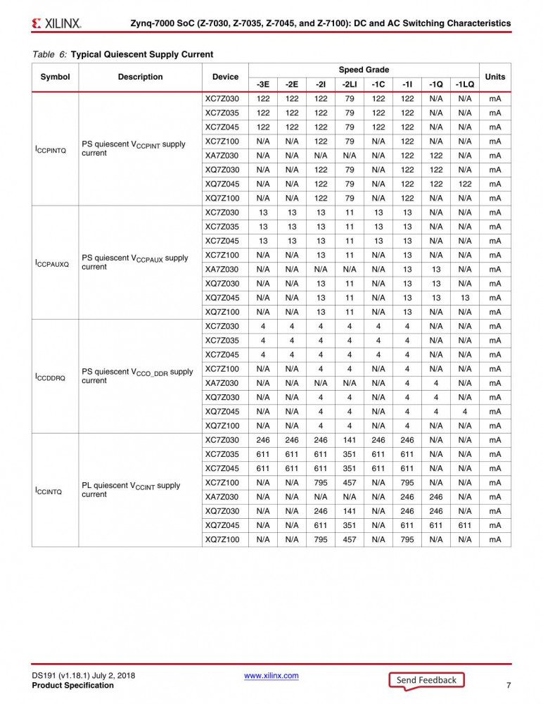 XC7Z035 datasheet page 7