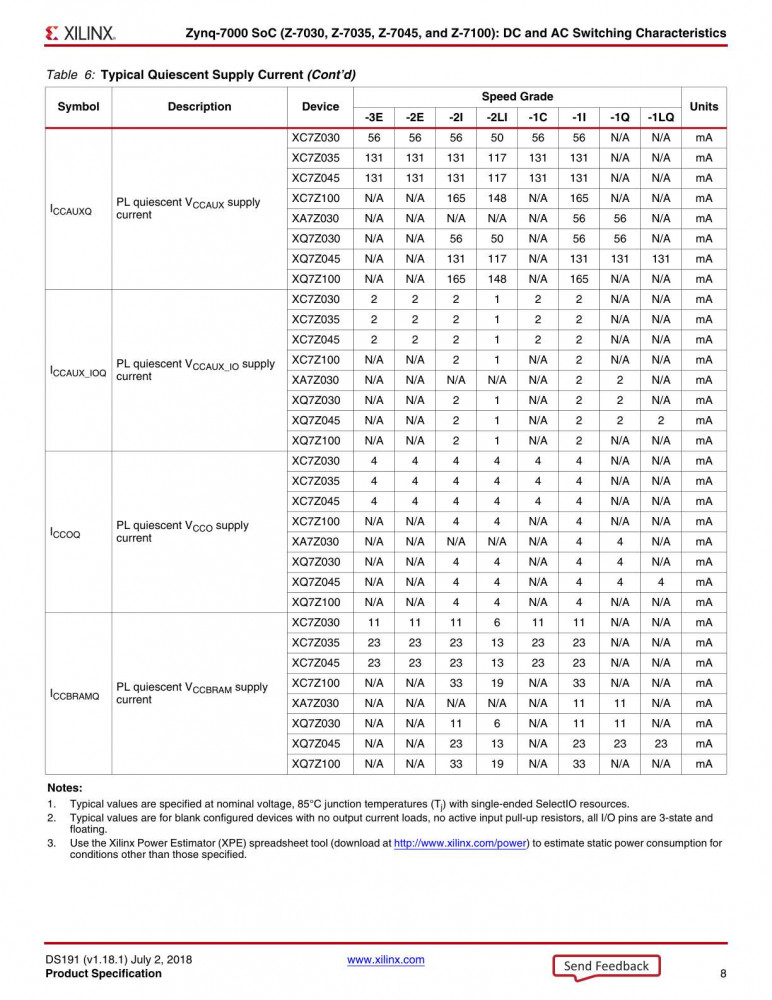 XC7Z035 datasheet page 8