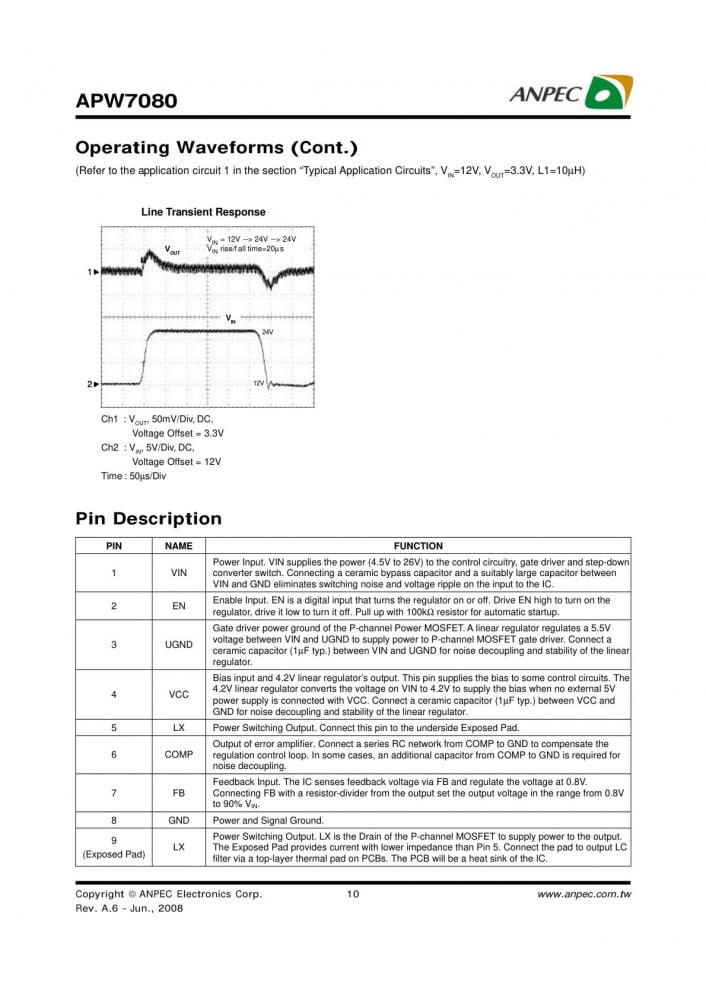 APW7080 datasheet page 10