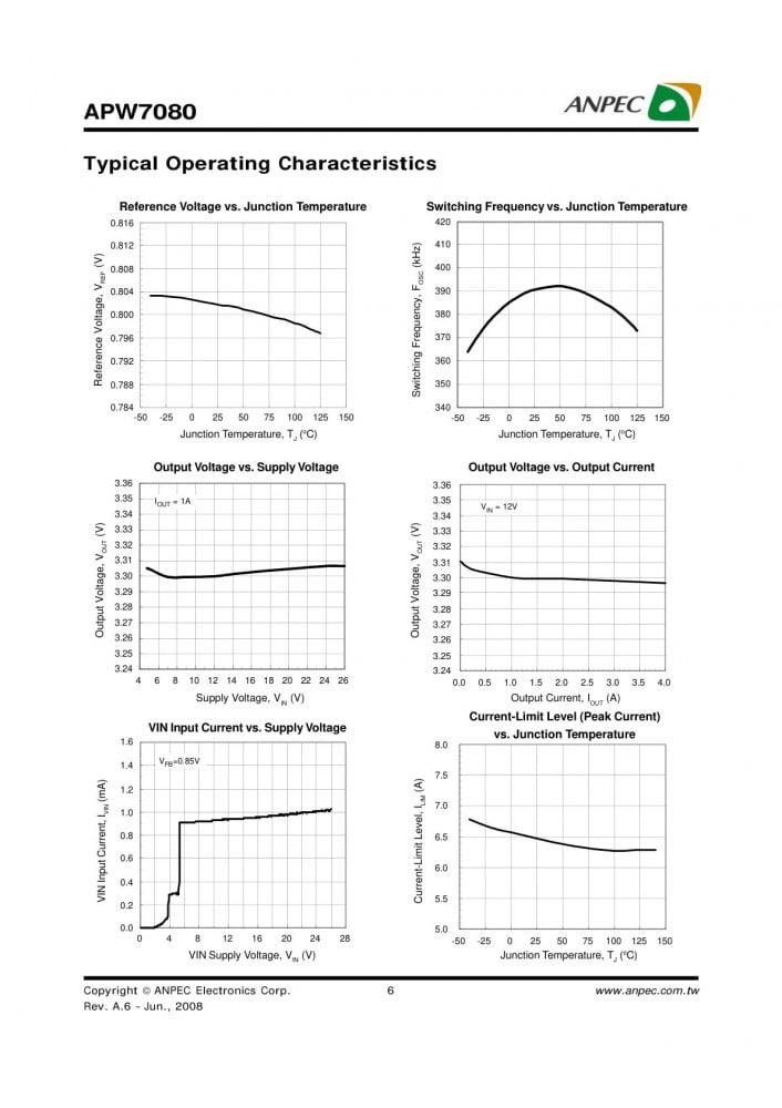 APW7080 datasheet page 6