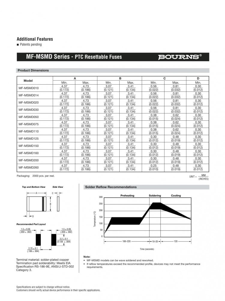 BOURNS MF-MSMD series datasheet page 2