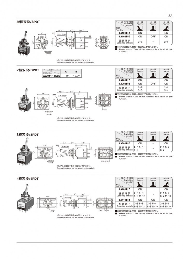 Nidec 8 Series catalog page 5