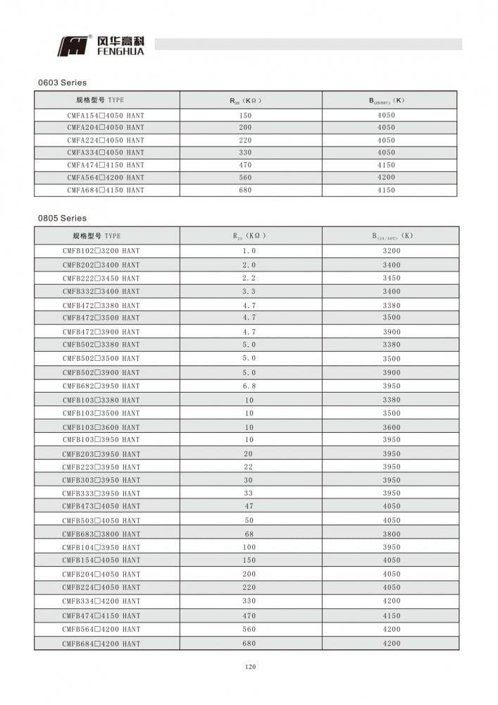 FH chip NTC thermistor datasheet page 4