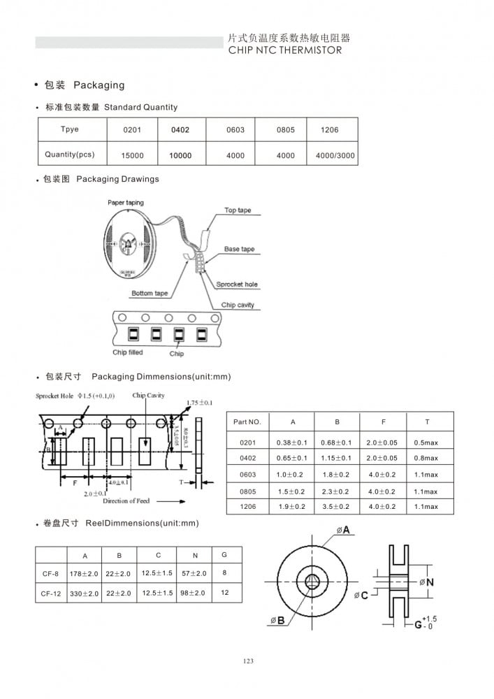 FH chip NTC thermistor datasheet page 7