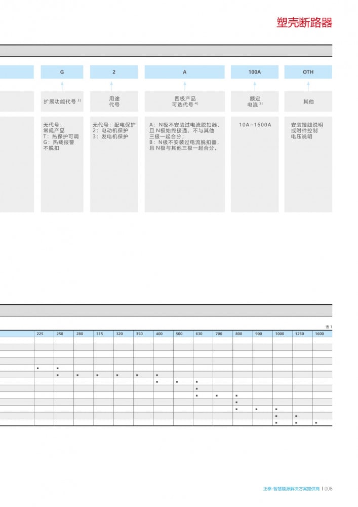 CHINT NXM technical document page 8