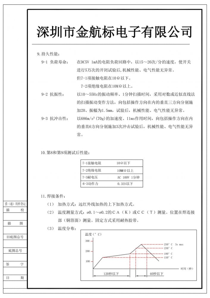 KH-DS1AG-113L-T28 document page 6