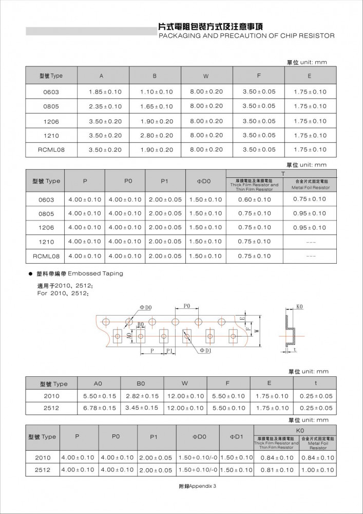 FH T Series datasheet page 7