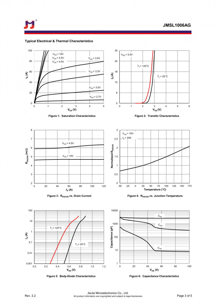 JMSL1006AG-13 datasheet page 3