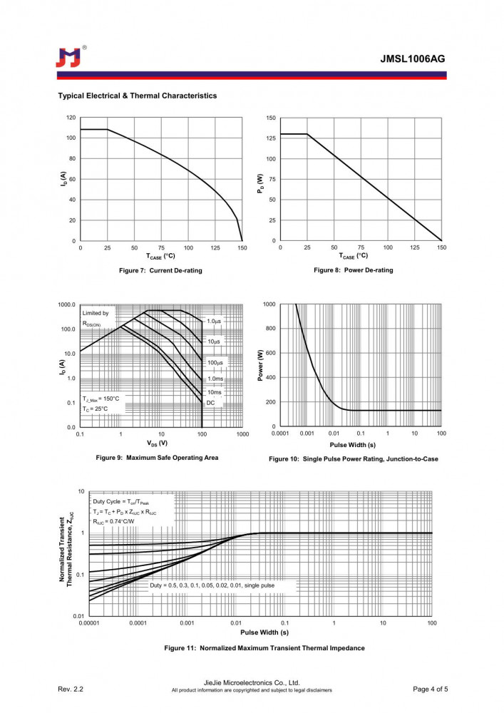 JMSL1006AG-13 datasheet page 4