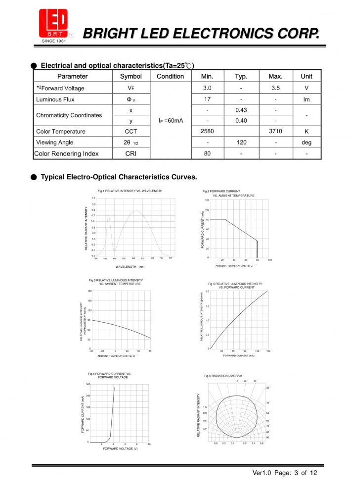 BL-5050W10-R80 datasheet page 2