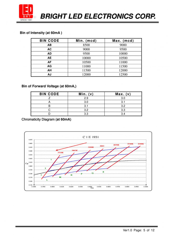 BL-5050W10-R80 datasheet page 4