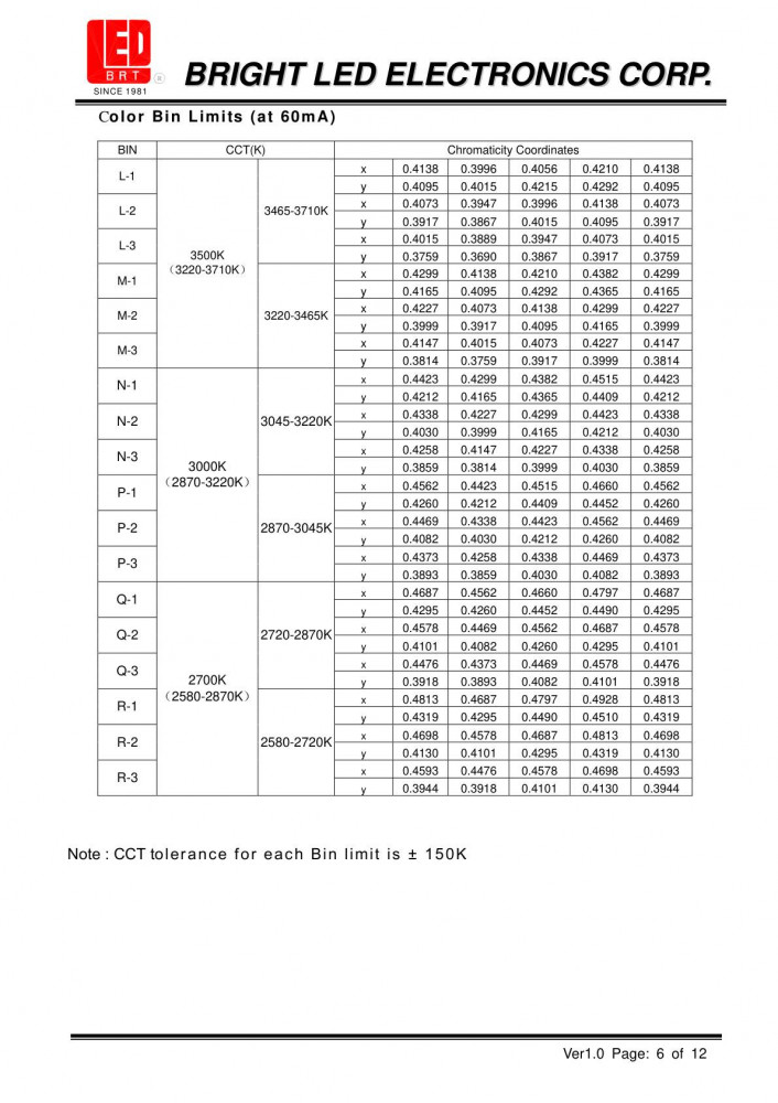 BL-5050W10-R80 datasheet page 5