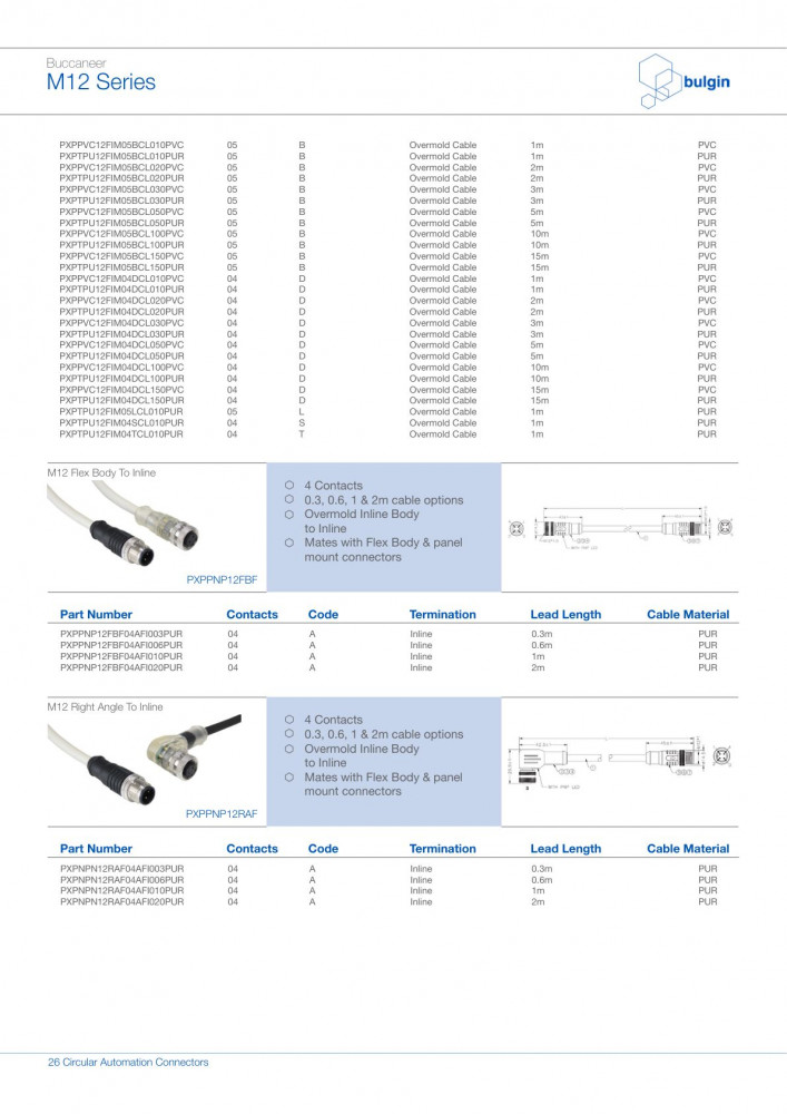 Bulgin M12 technical document page 10