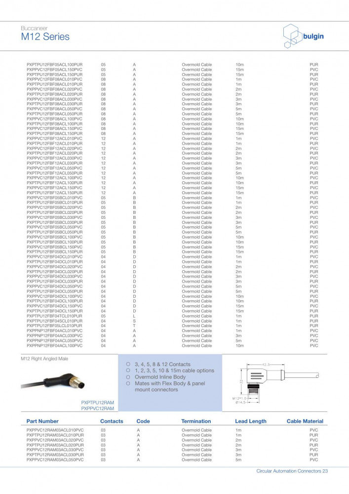 Bulgin M12 technical document page 7