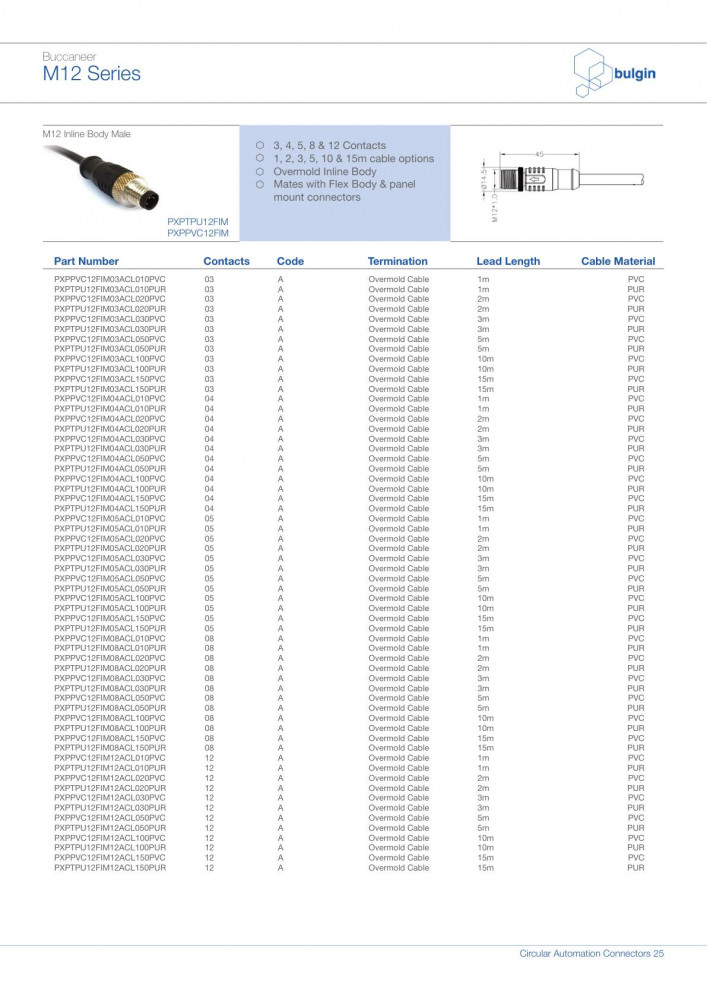 Bulgin M12 technical document page 9