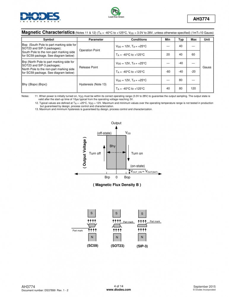 AH3774 datasheet page 4
