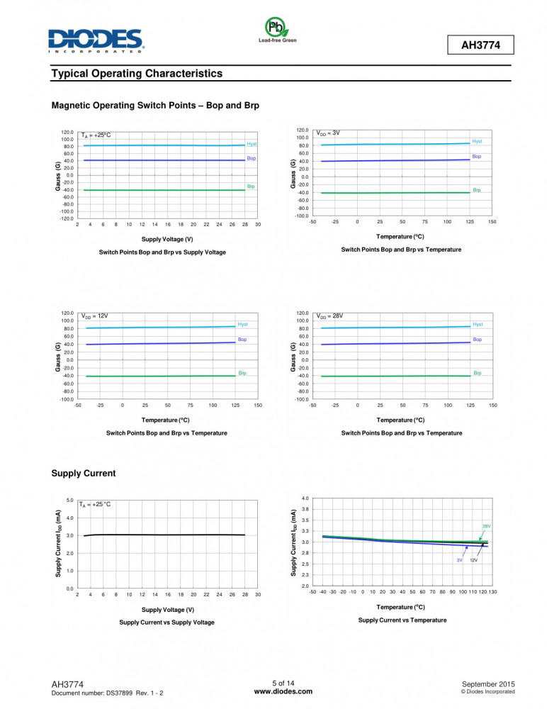 AH3774 datasheet page 5