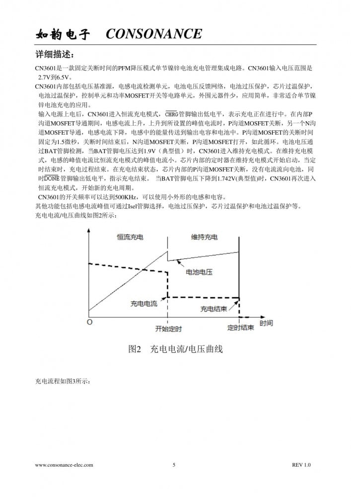CN3601 datasheet page 5