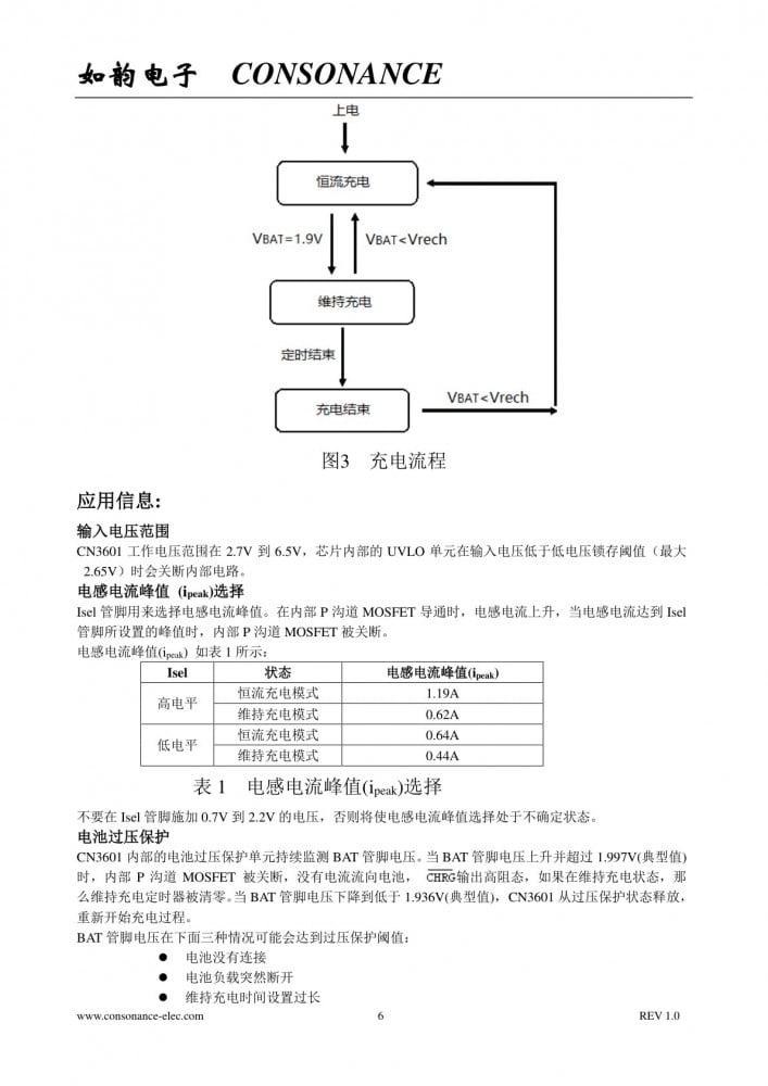 CN3601 datasheet page 6