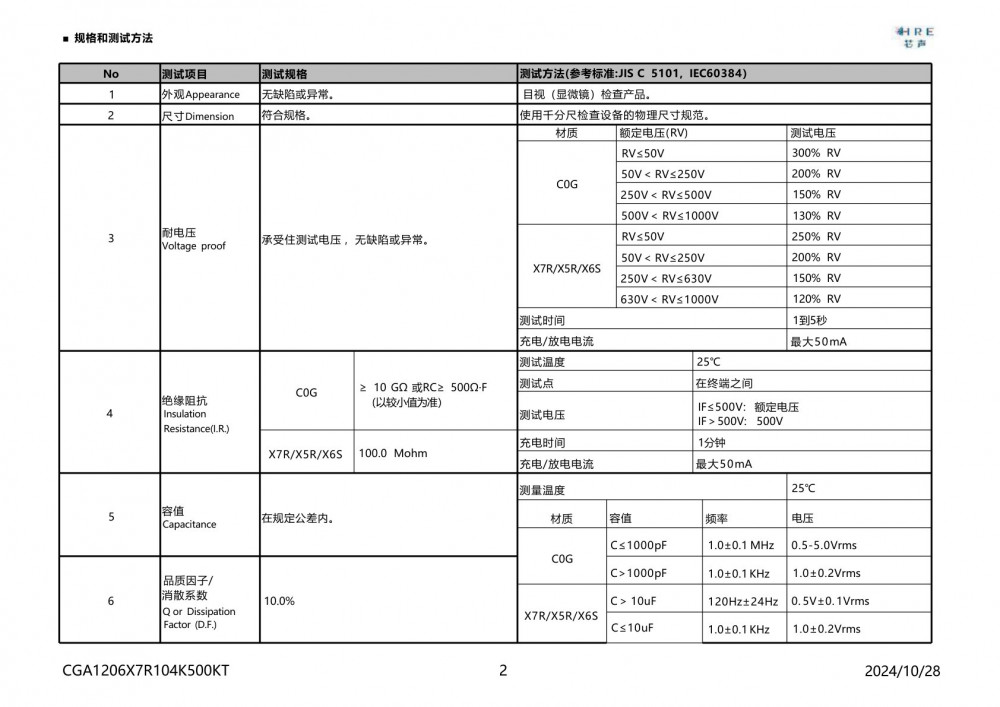 HRE MLCC datasheet page 2