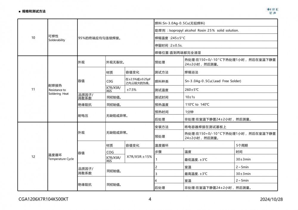 HRE MLCC datasheet page 4