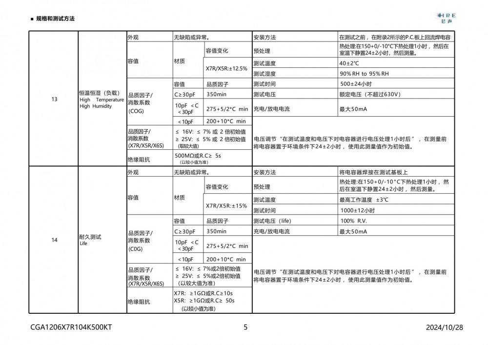 HRE MLCC datasheet page 5