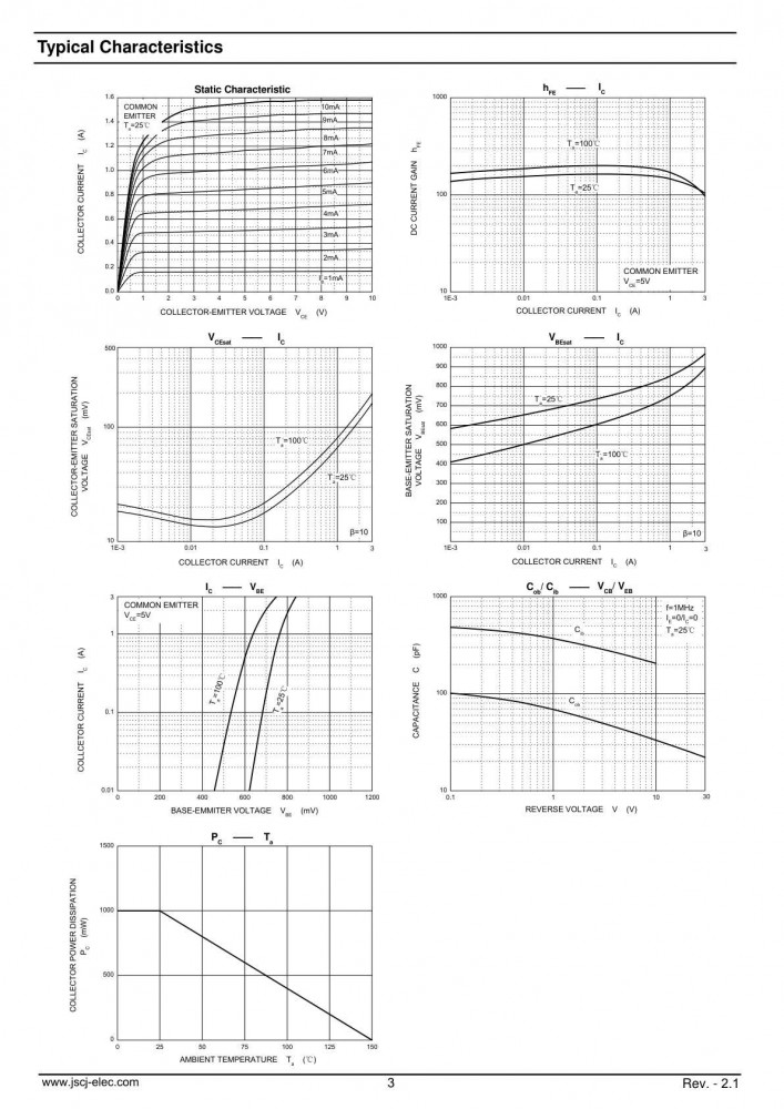 2SD1815 datasheet page 3