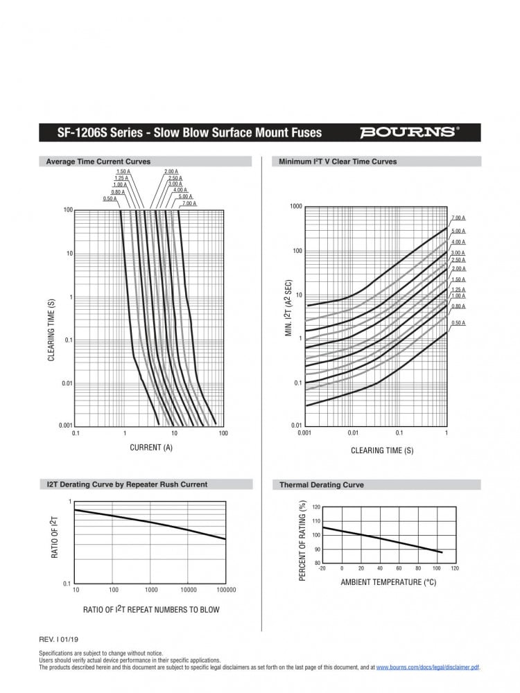 BOURNS SF-1206S series datasheet page 3