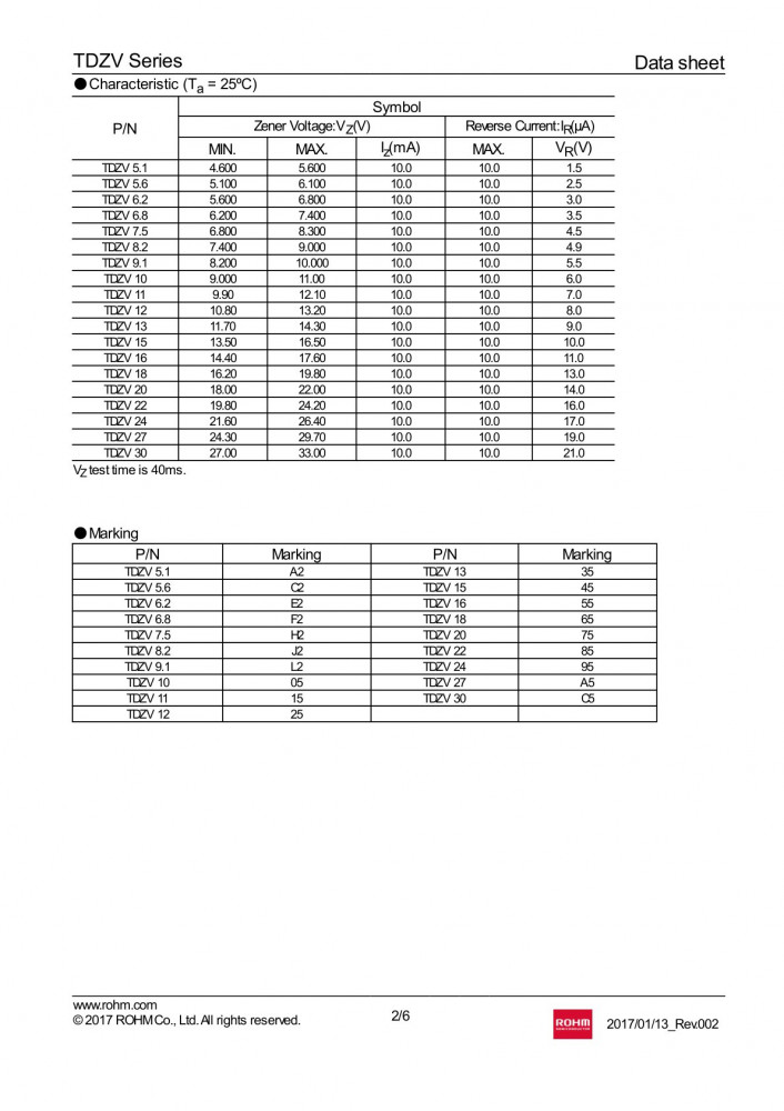 TDZVTR5.1 datasheet page 2