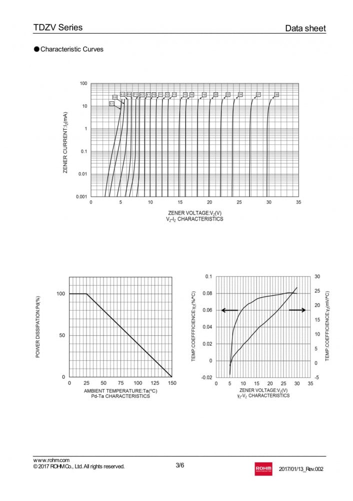 TDZVTR5.1 datasheet page 3