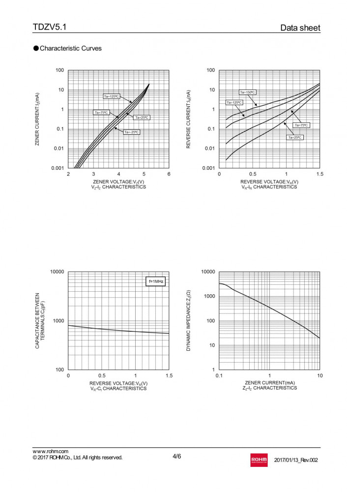 TDZVTR5.1 datasheet page 4
