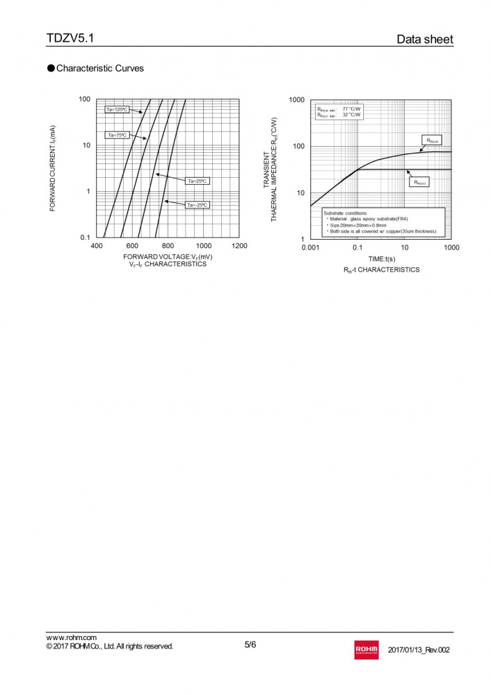TDZVTR5.1 datasheet page 5