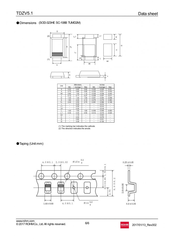 TDZVTR5.1 datasheet page 6
