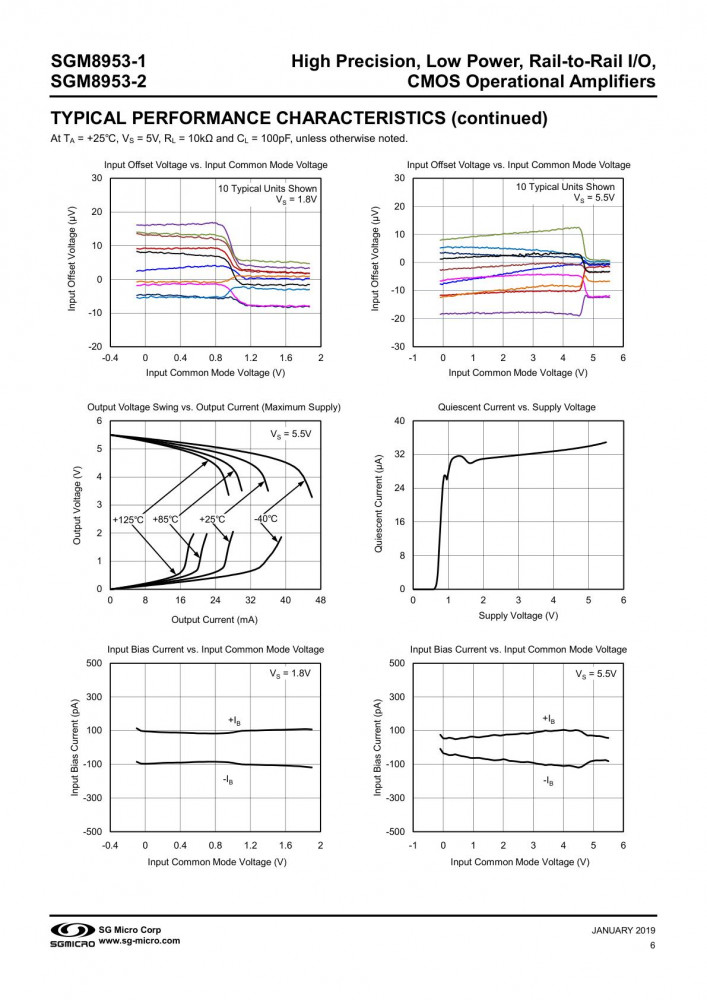 SGM8953 datasheet page 6