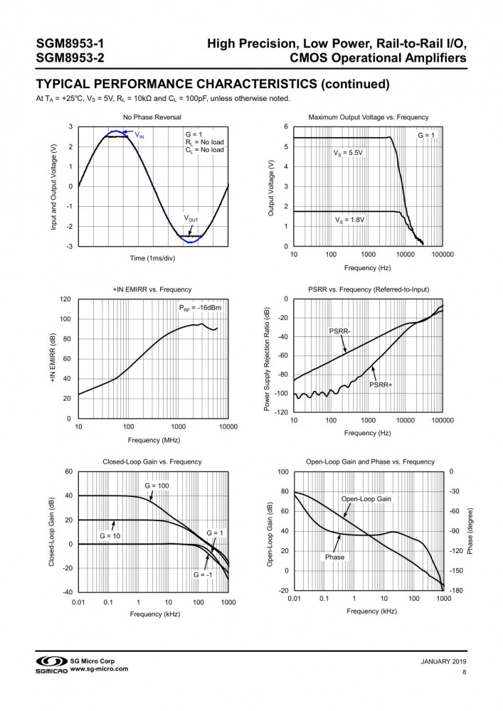 SGM8953 datasheet page 8