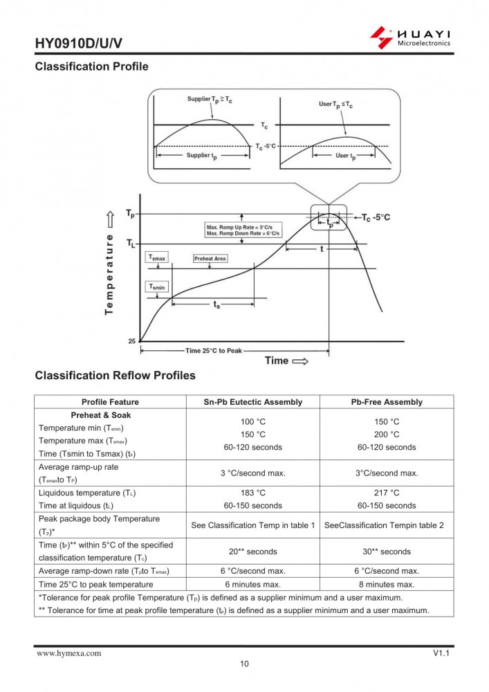 HY0910D datasheet page 10