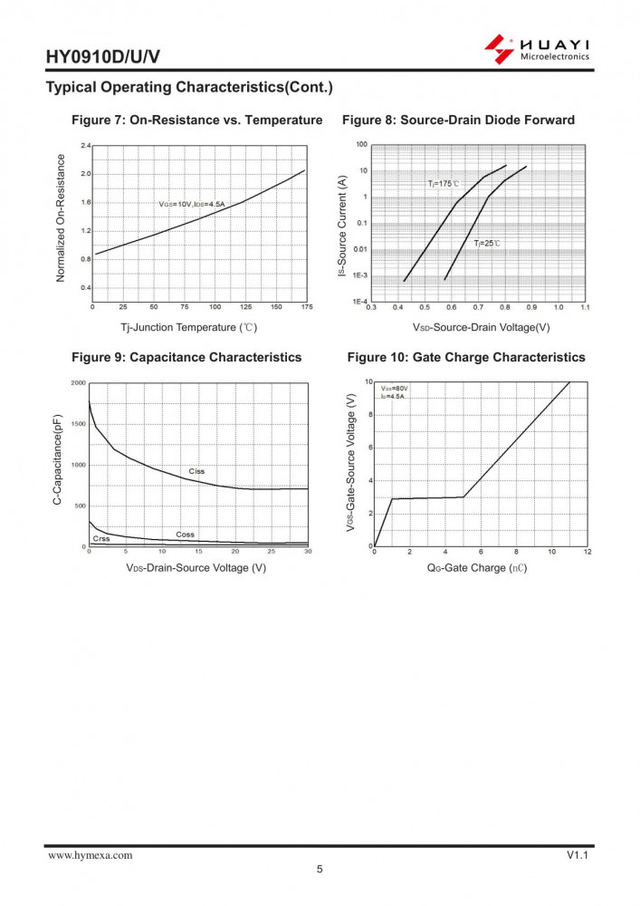 HY0910D datasheet page 5