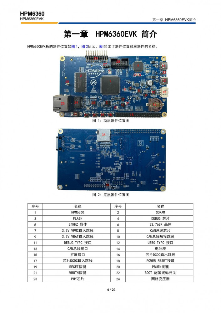 HPM6300EVKREVC documentation page 5