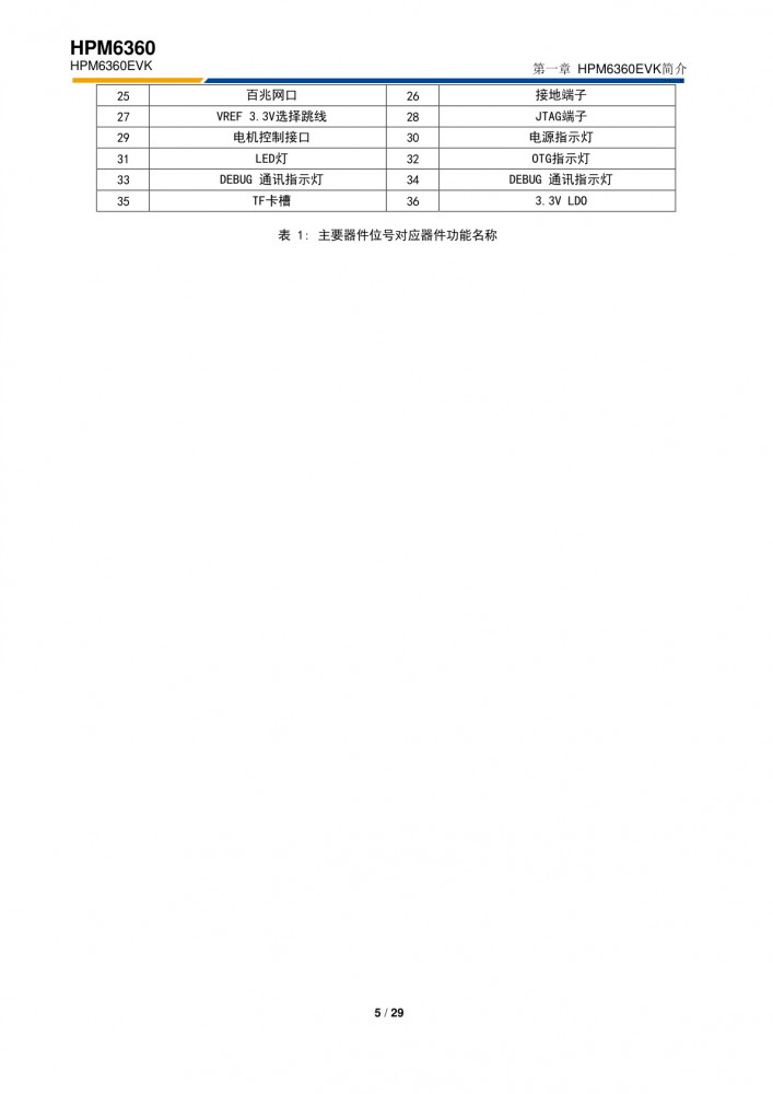 HPM6300EVKREVC documentation page 6