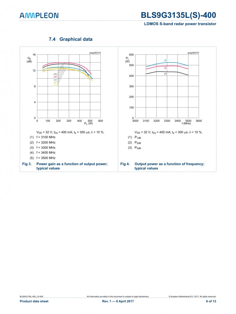 BLS9G3135L-400 datasheet page 6
